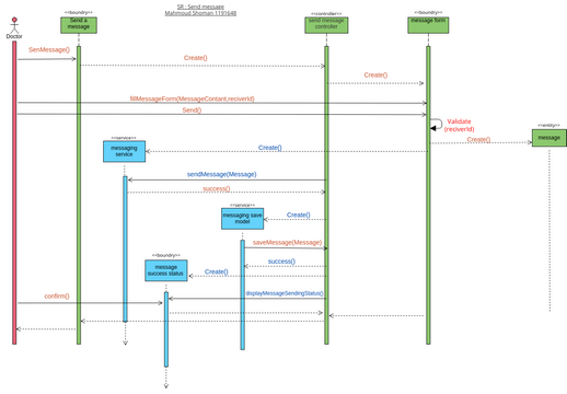 Mahmoud Shoman | Visual Paradigm User-Contributed Diagrams / Designs